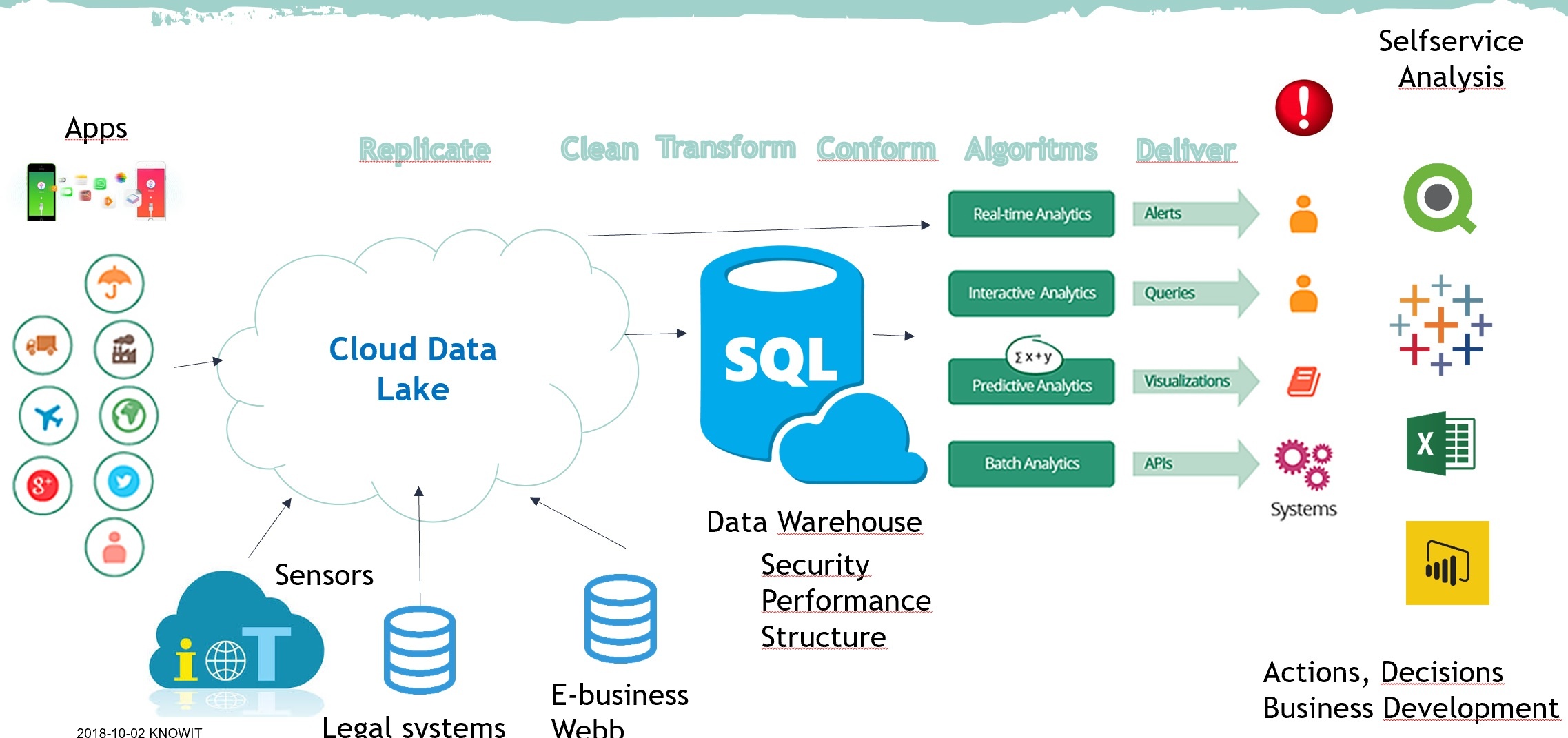 Nya heta datalager 3(3)
